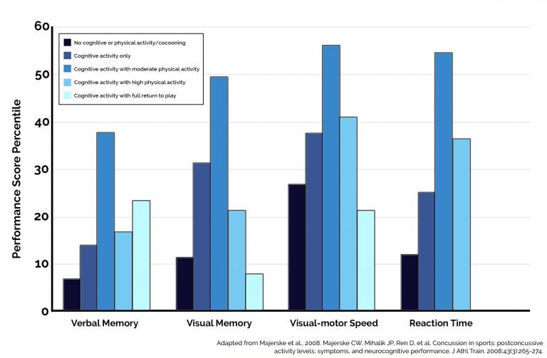 Science of Concussion - Neural Effects