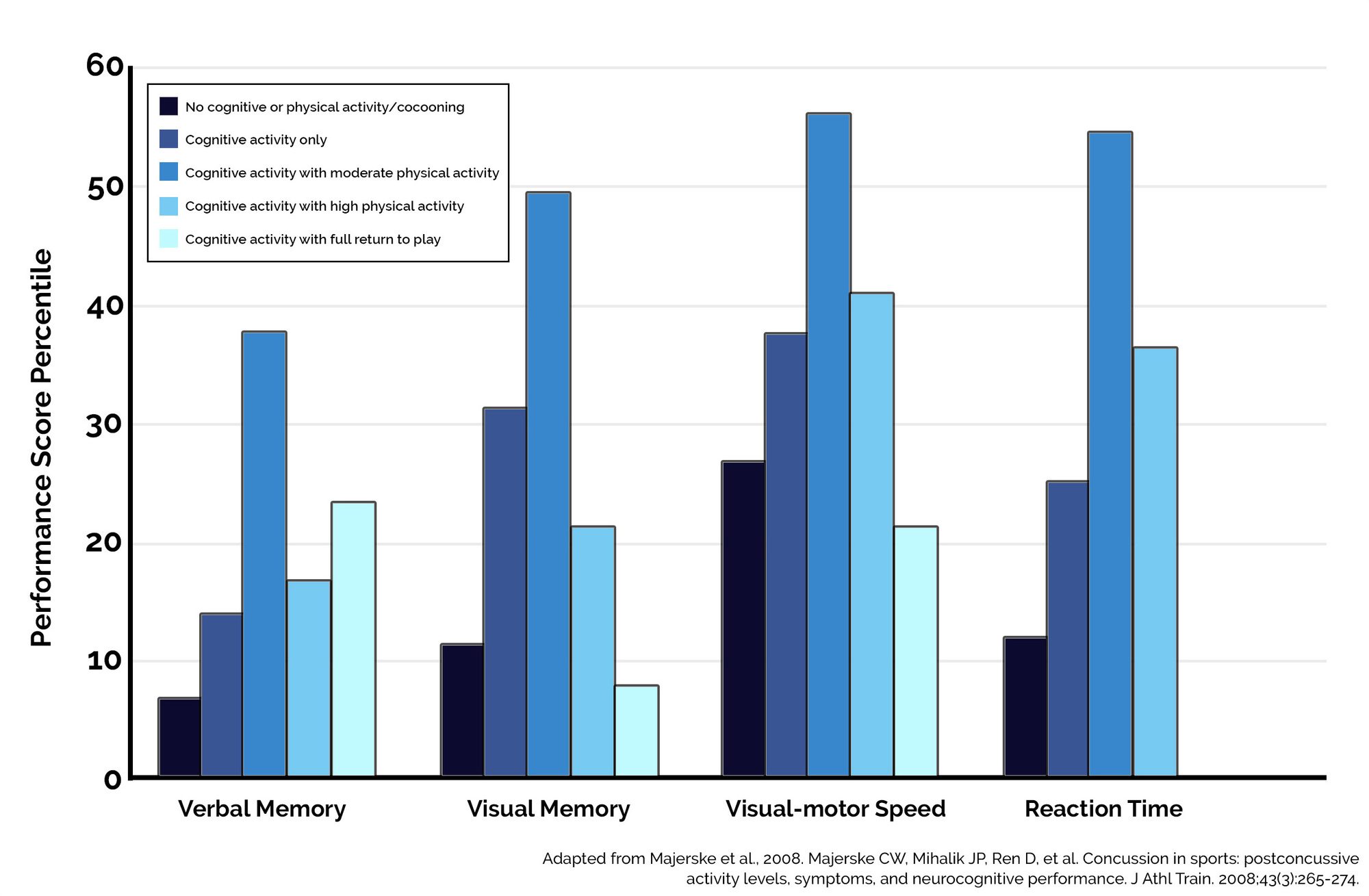 Science Of Concussion Neural Effects Science Of Concussion Neural Effects
