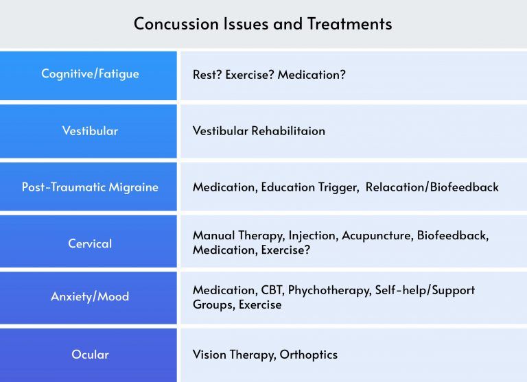 Active Concussion Recovery Therapy of Utah Valley - Neural Effects
