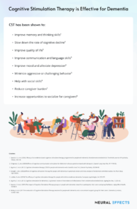 Activities from Cognitive Stimulation Therapy (for Dementia)